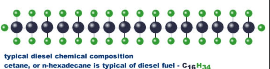 Burning Question - Is Diesel Flammable? - learn diesels