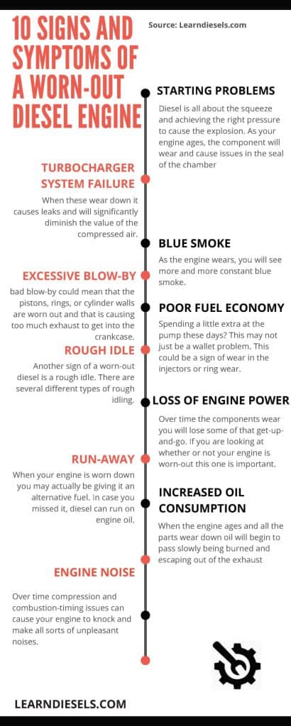 10 Signs And Symptoms Of A Worn-Out Diesel Engine – learn diesels